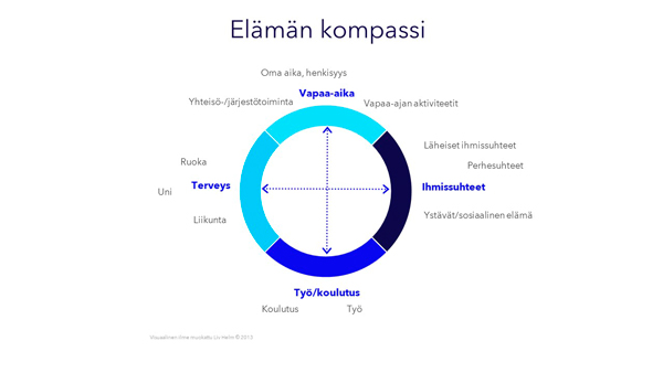 Elämän oma kompassi | Medtronic Diabetes Suomi
