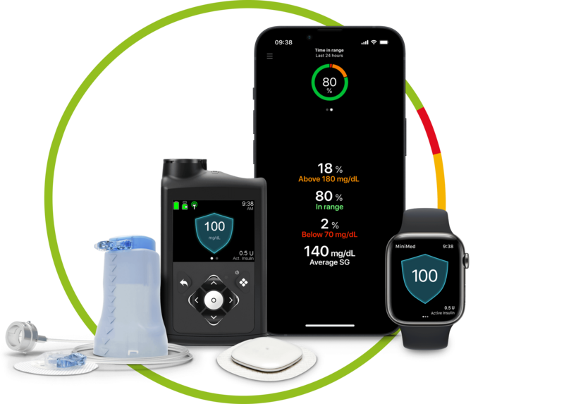 Sistema MiniMed™ 780G | Medtronic Diabetes ES